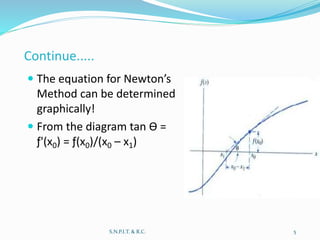 algebric solutions by newton raphson method and secant method | PPTX