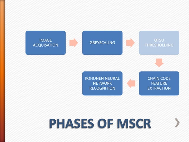 Modi script character recognition | PPTX