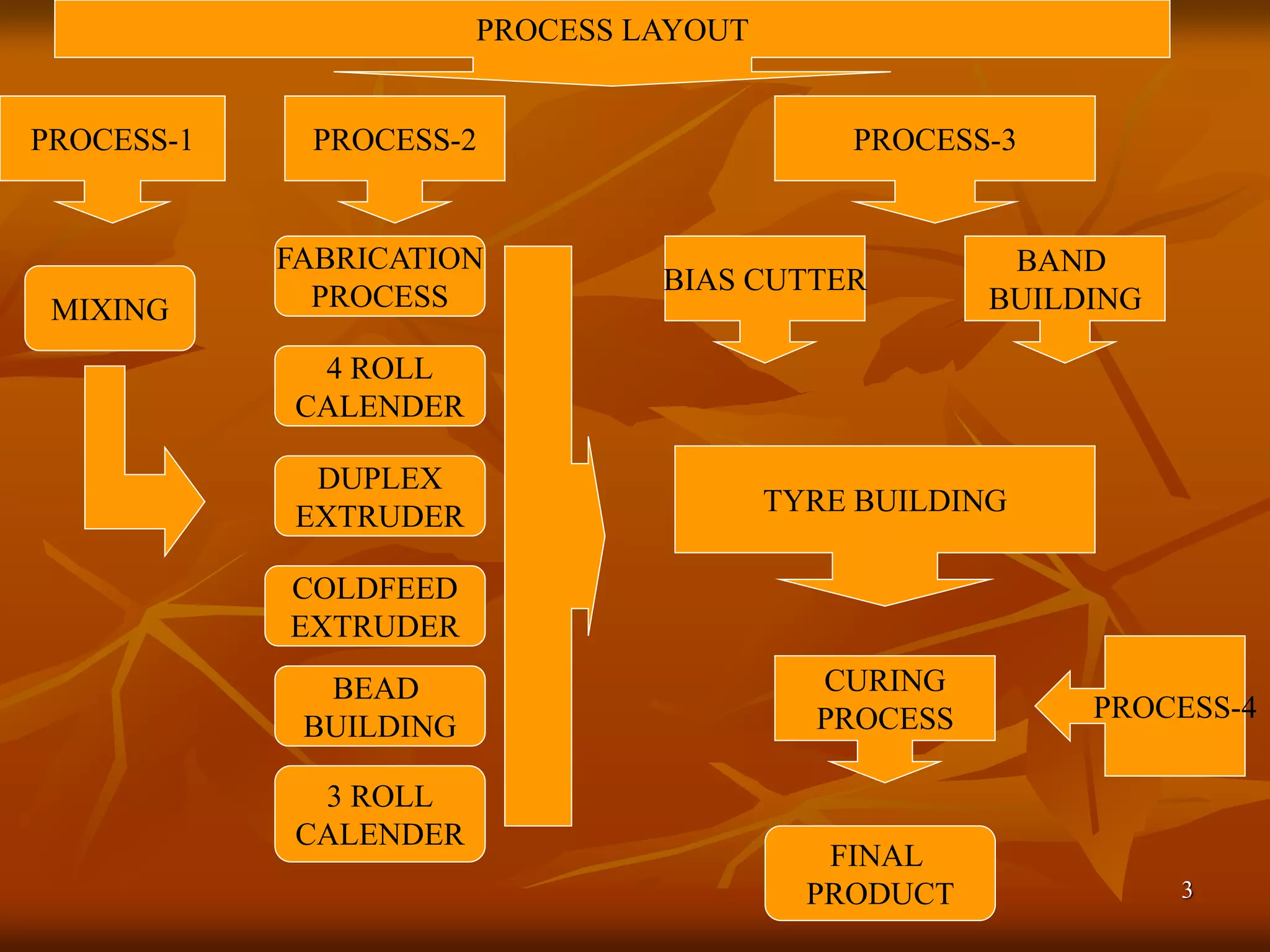Modi Tyres Company Pvt Limited.ppt