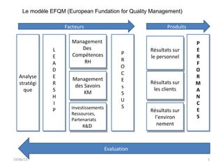 Modèle efqm | PPT