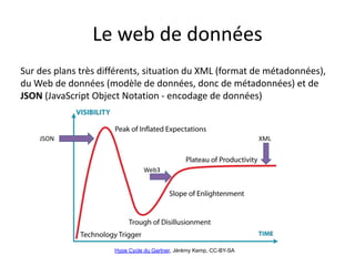 Modèles de données et langages de description ouverts 6 - 2021-2022 | PPT