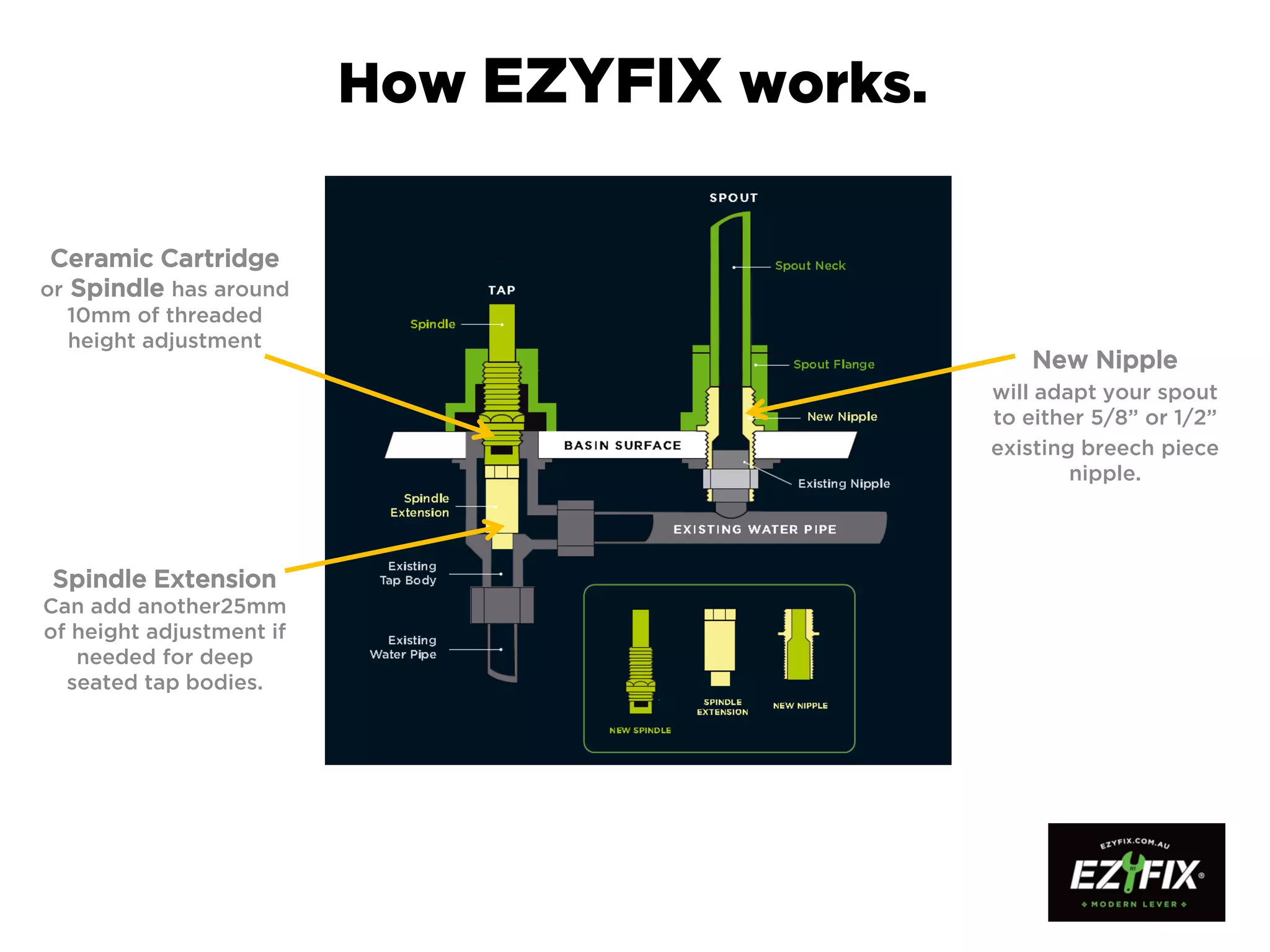 EZYFIX Modern Lever Install Guide | PDF | Needlework | Arts and Crafts