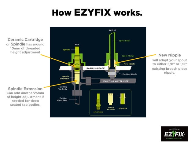 EZYFIX Modern Lever Install Guide | PPT