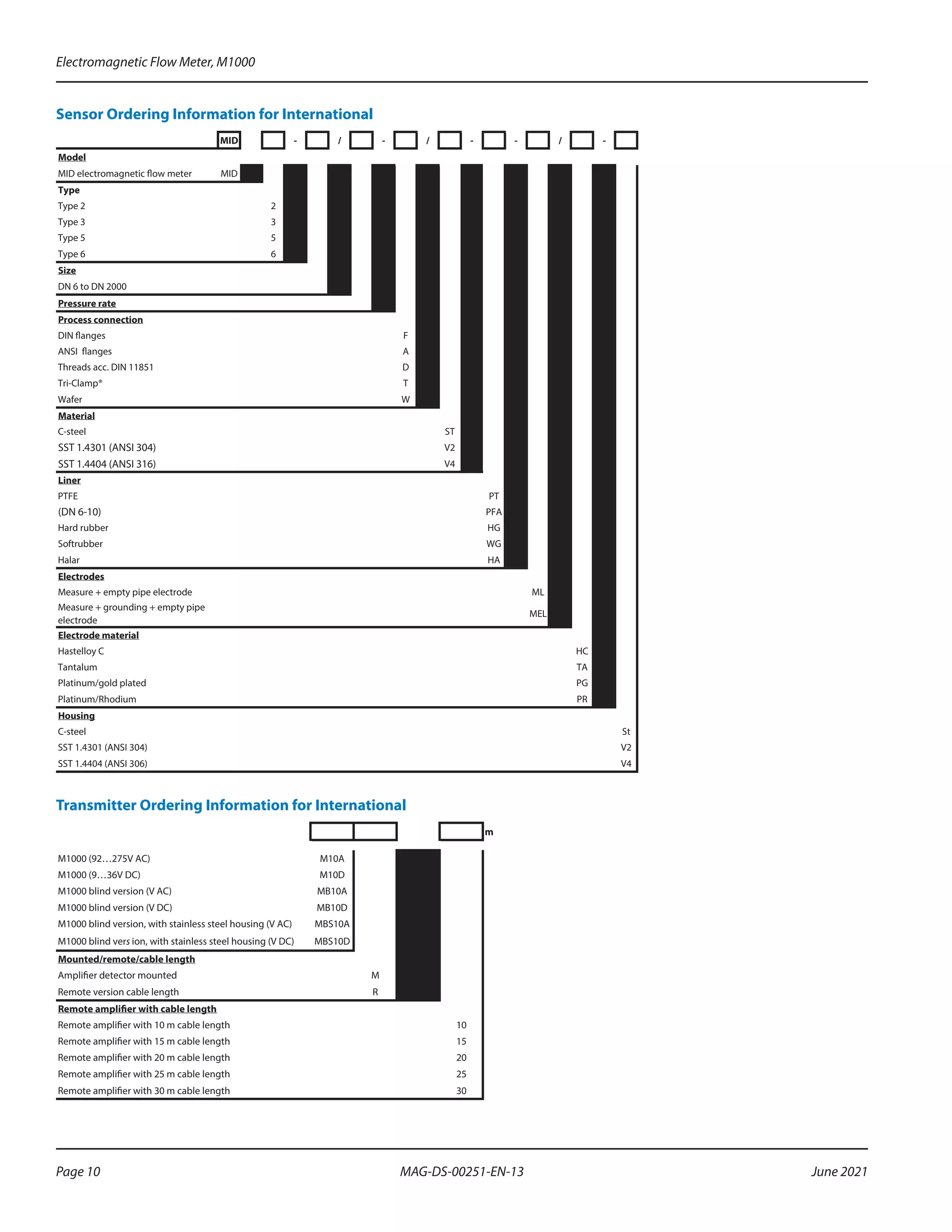 Mod mag m1000 datasheet badger meter electromagnetic flow meter_m ...