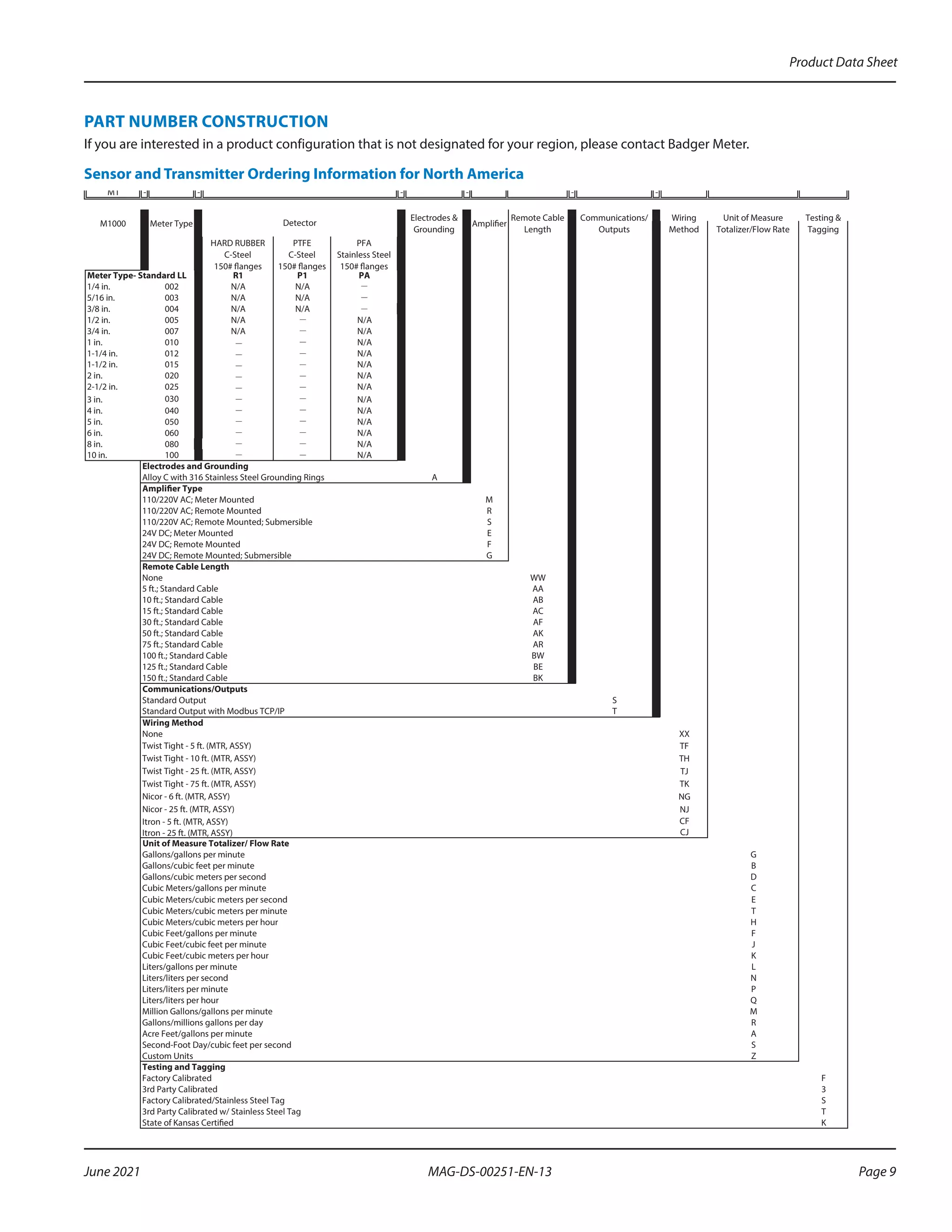 Mod mag m1000 datasheet badger meter electromagnetic flow meter_m ...