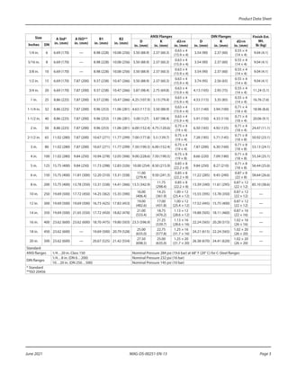 Mod mag m1000 datasheet badger meter electromagnetic flow meter_m-series | PDF