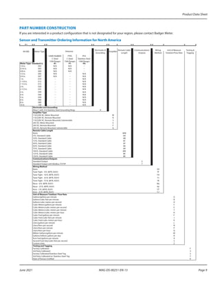 Mod mag m1000 datasheet badger meter electromagnetic flow meter_m-series | PDF