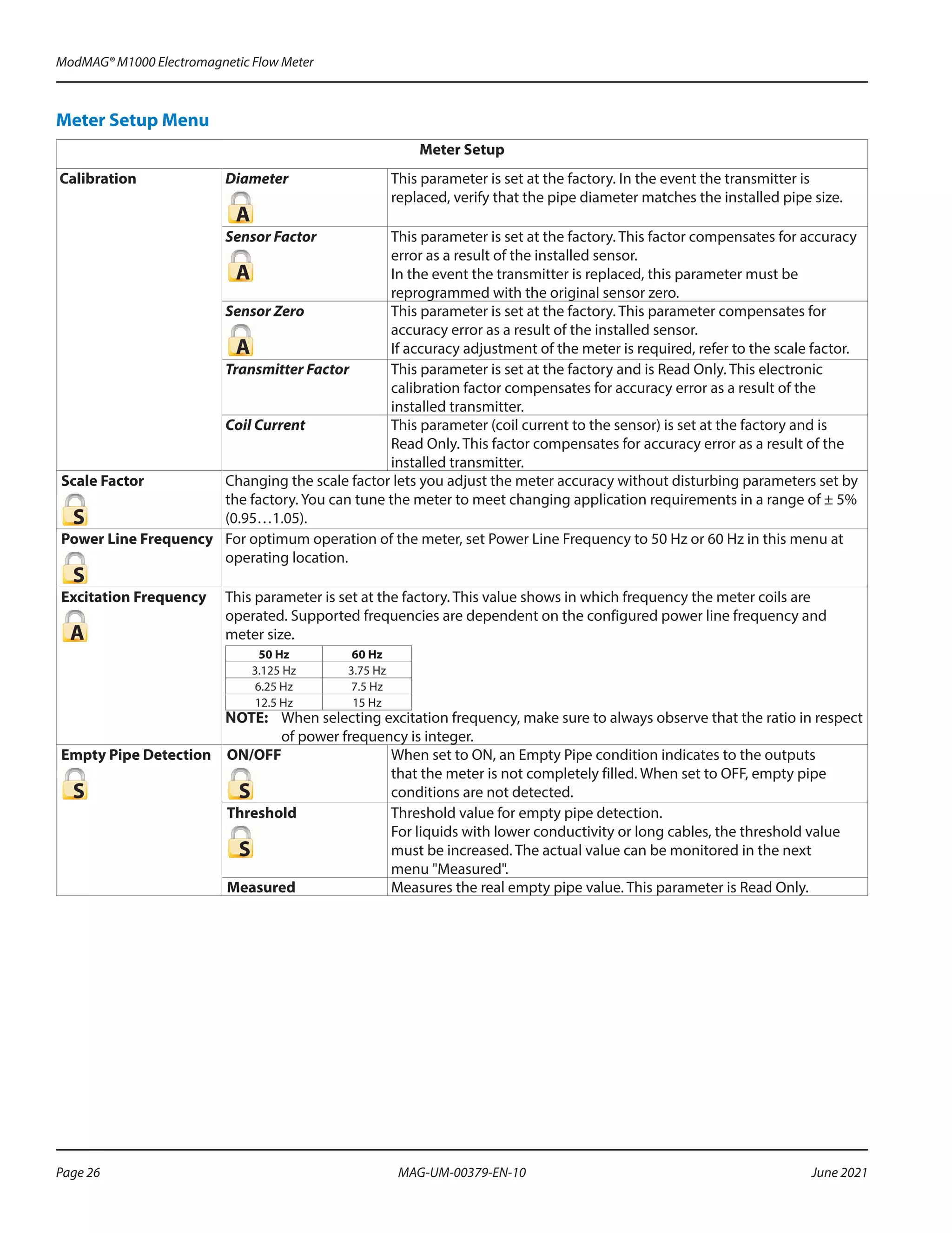Mod mag m1000 manual badger meter electromagnetic flow meter_m-series | PDF