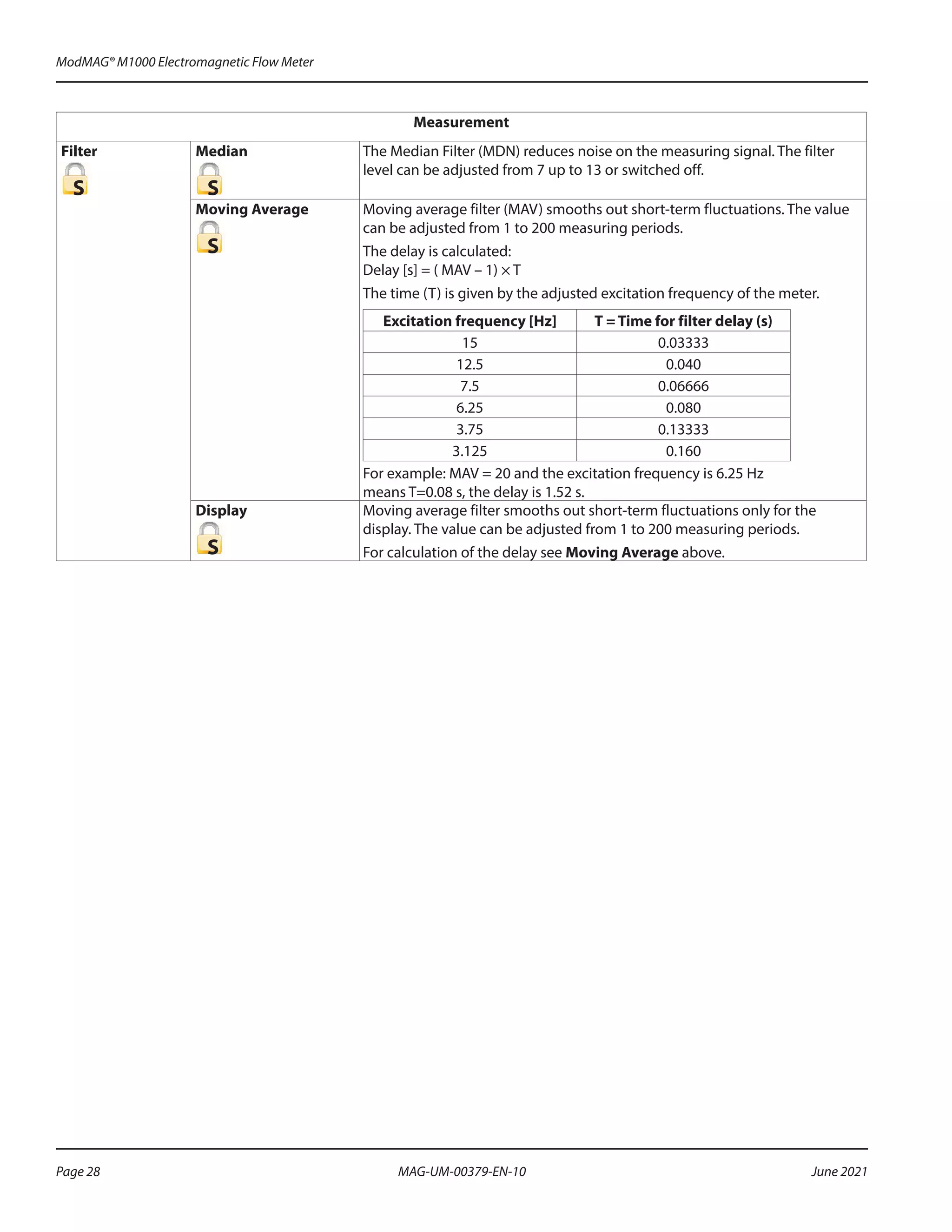 Mod mag m1000 manual badger meter electromagnetic flow meter_m-series | PDF