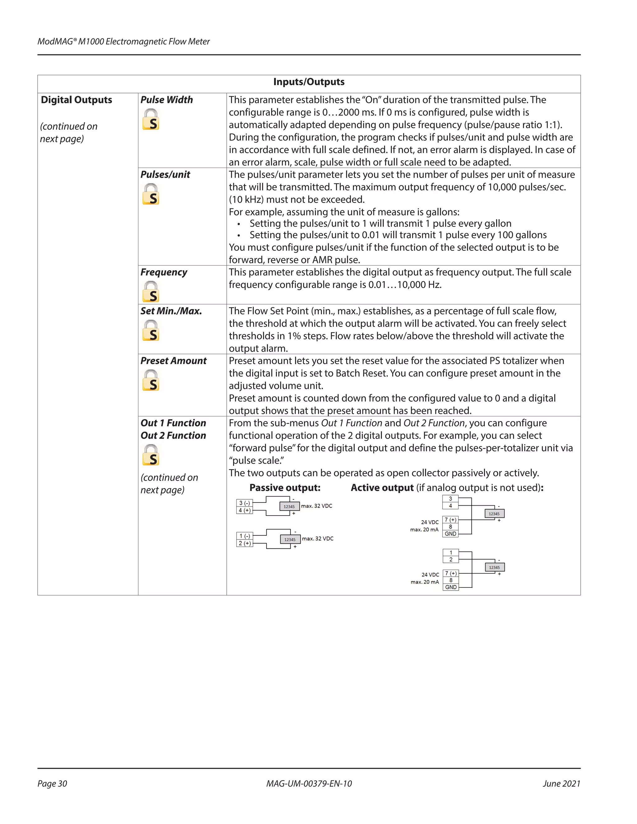 Mod mag m1000 manual badger meter electromagnetic flow meter_m-series | PDF