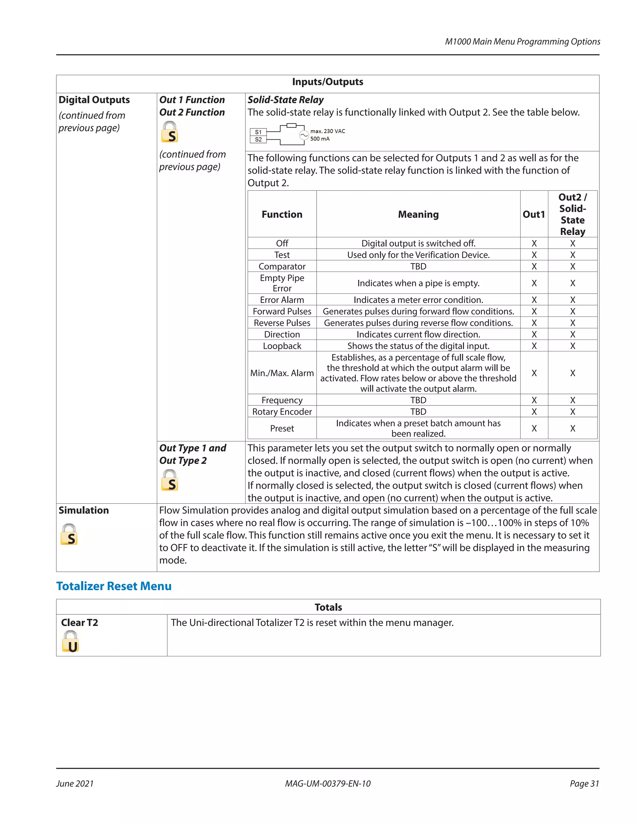 Mod mag m1000 manual badger meter electromagnetic flow meter_m-series | PDF