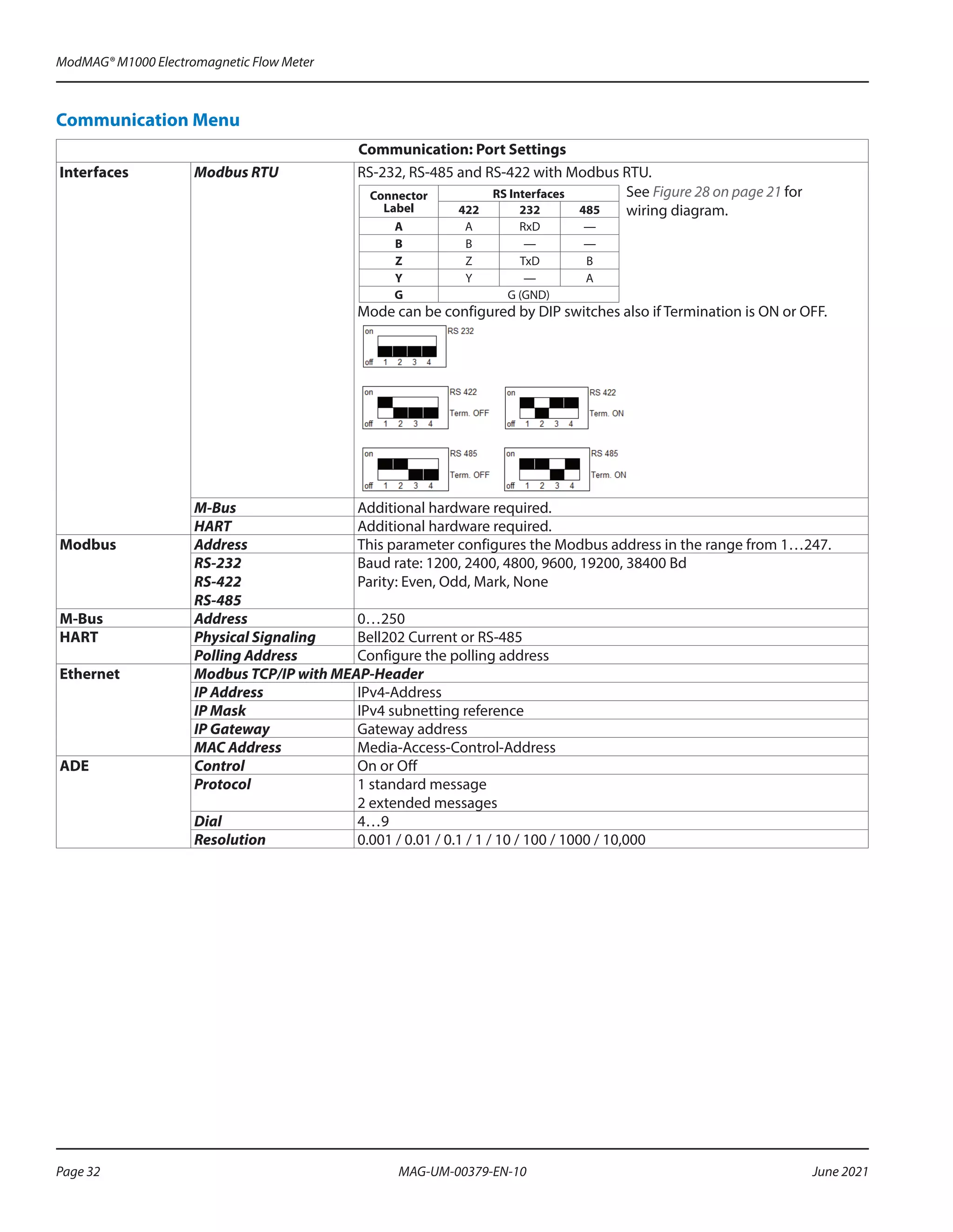 Mod mag m1000 manual badger meter electromagnetic flow meter_m-series | PDF