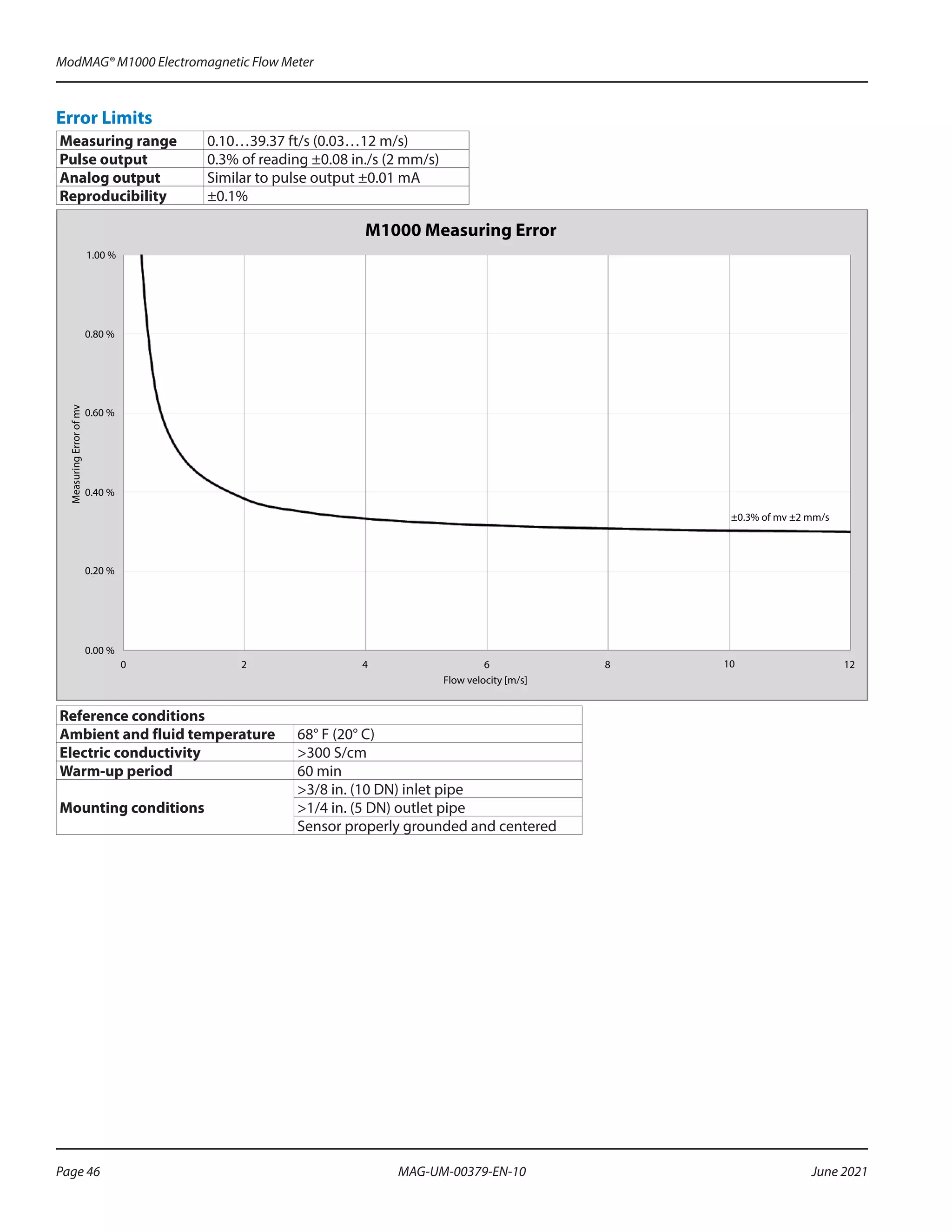 Mod mag m1000 manual badger meter electromagnetic flow meter_m-series | PDF