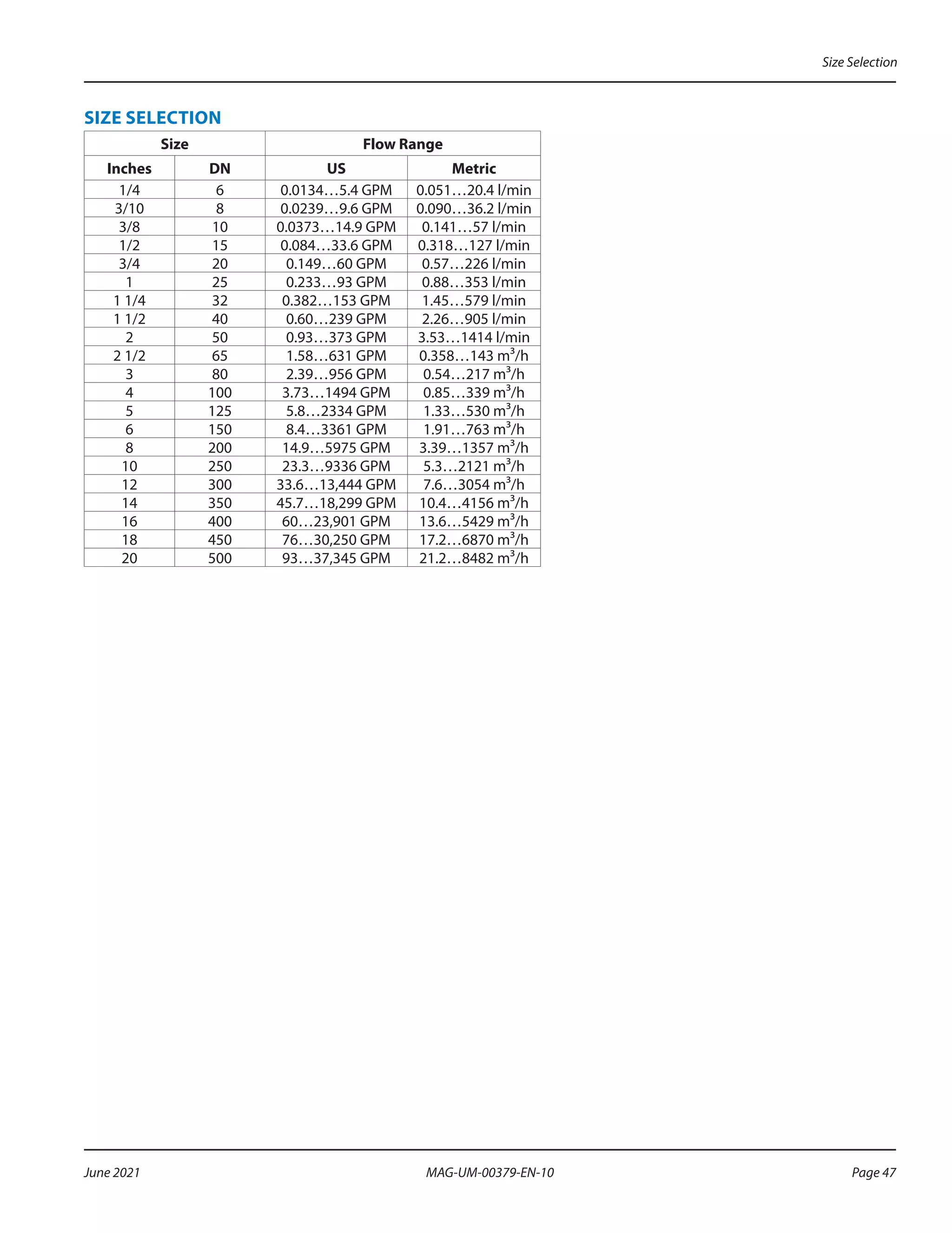 Mod mag m1000 manual badger meter electromagnetic flow meter_m-series | PDF