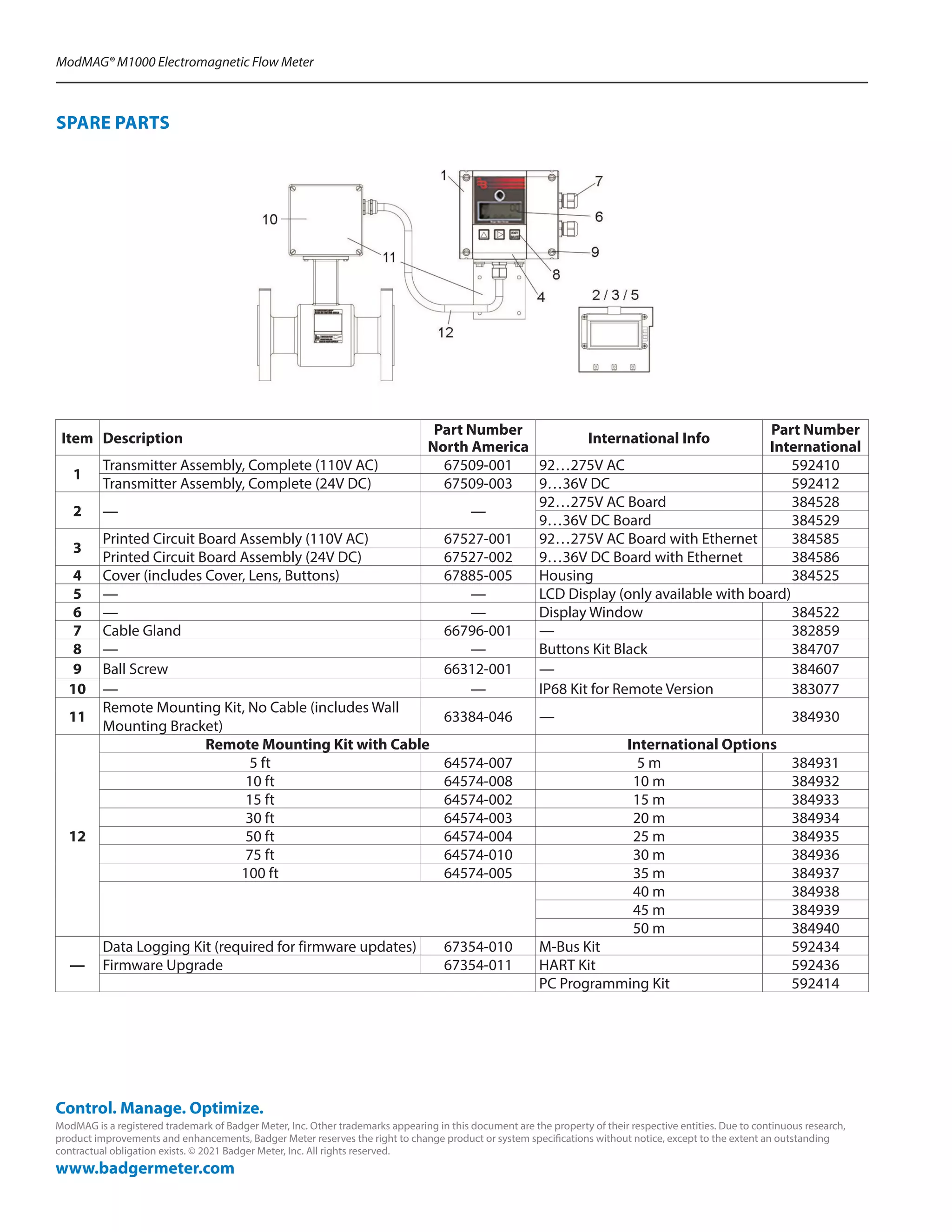 Mod mag m1000 manual badger meter electromagnetic flow meter_m-series | PDF