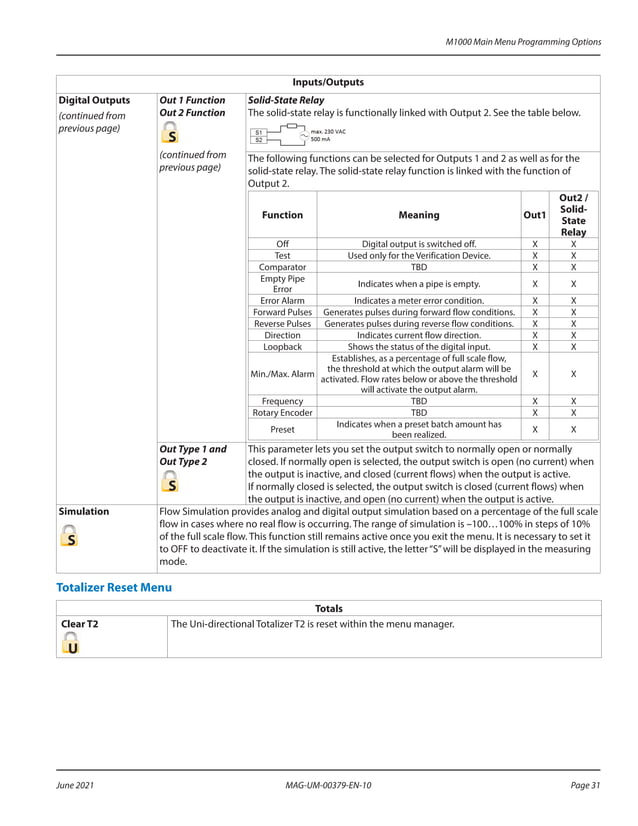 Mod mag m1000 manual badger meter electromagnetic flow meter_m-series | PDF