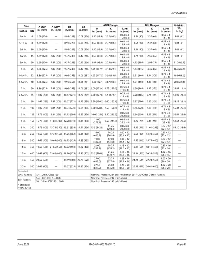 Mod mag m1000 manual badger meter electromagnetic flow meter_m-series | PDF