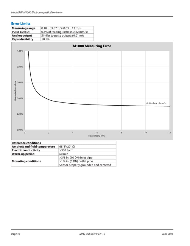 Mod mag m1000 manual badger meter electromagnetic flow meter_m-series | PDF