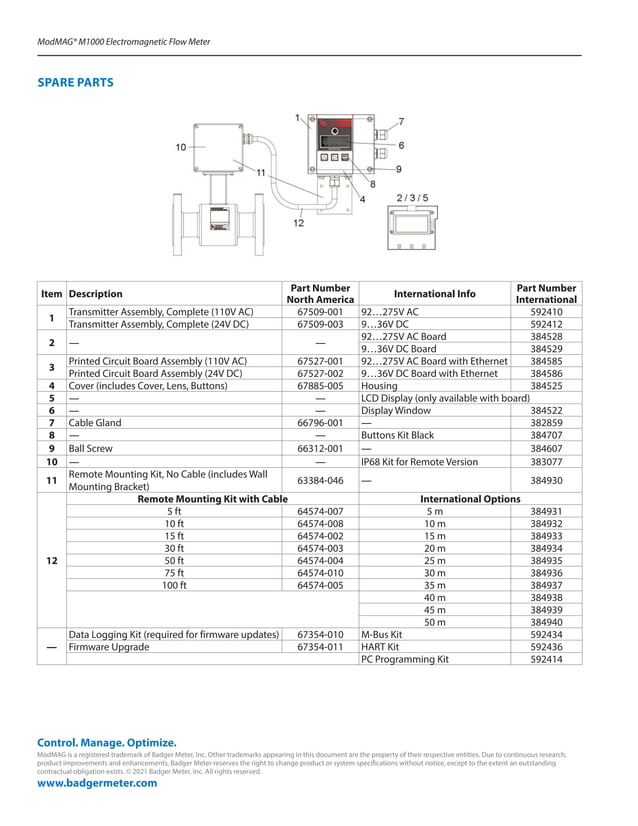 Mod mag m1000 manual badger meter electromagnetic flow meter_m-series | PDF