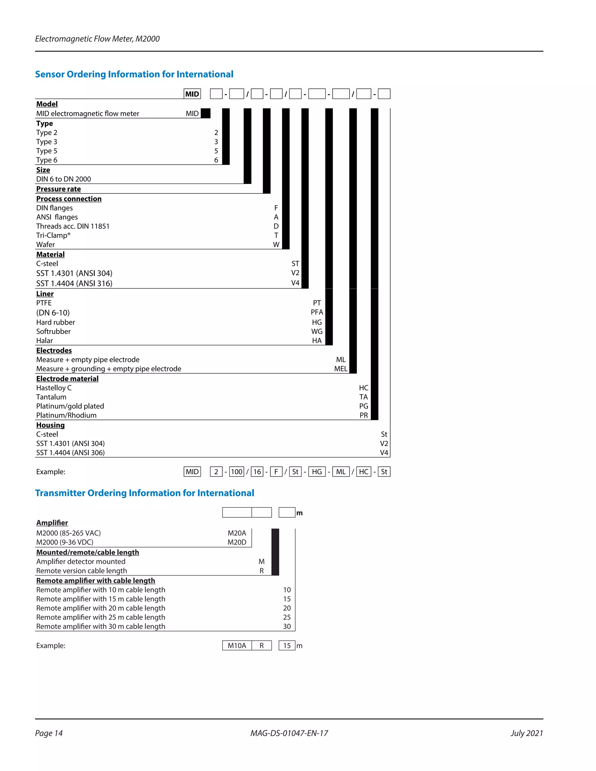 Mod mag m2000 datasheet badger meter electromagnetic flow meter_m ...