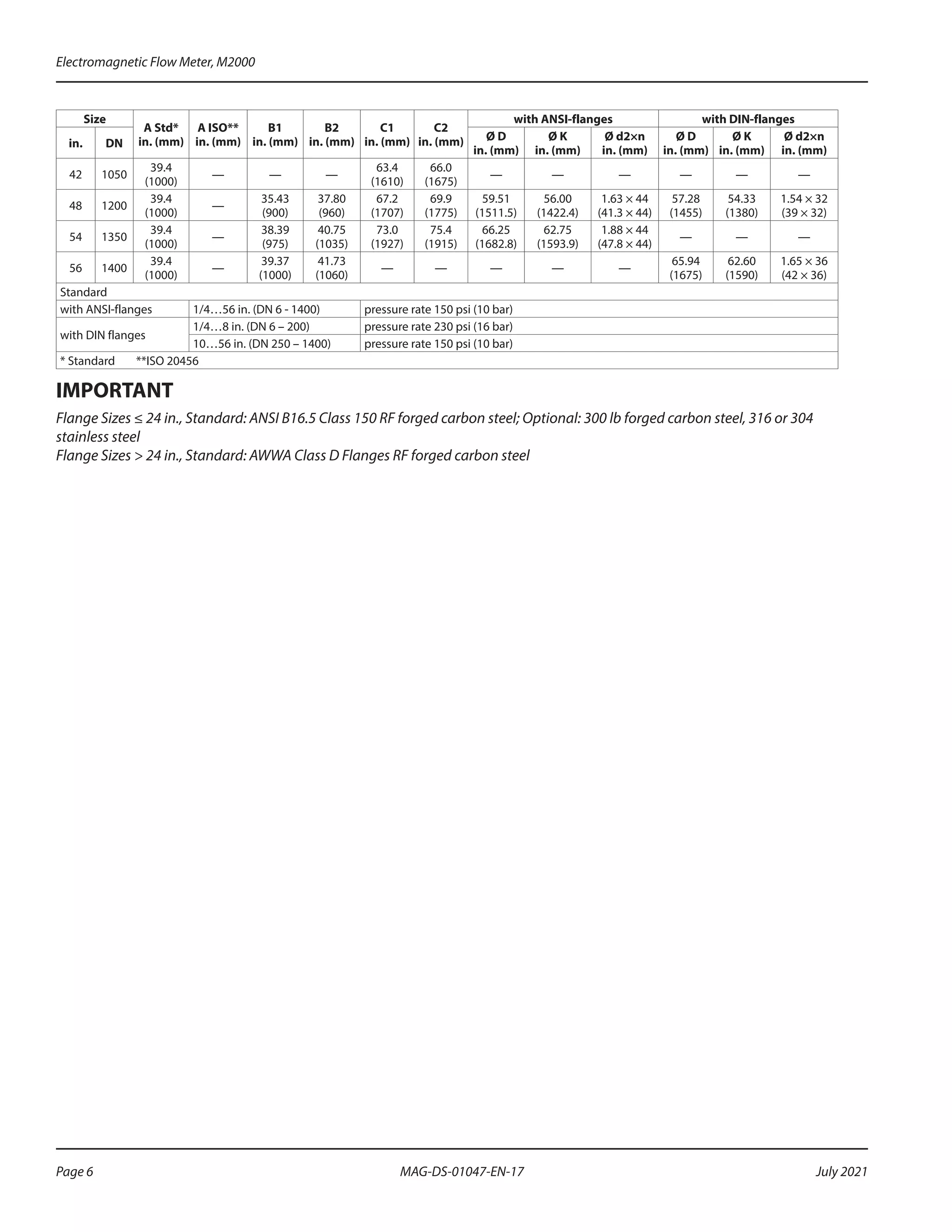 Mod mag m2000 datasheet badger meter electromagnetic flow meter_m ...