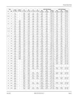 Mod mag m2000 datasheet badger meter electromagnetic flow meter_m ...