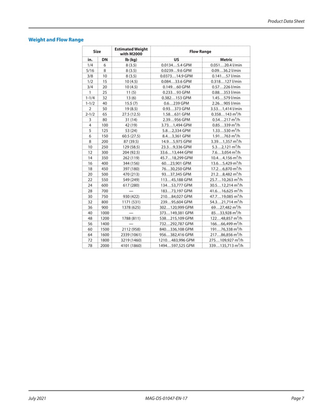 Mod mag m2000 datasheet badger meter electromagnetic flow meter_m-series