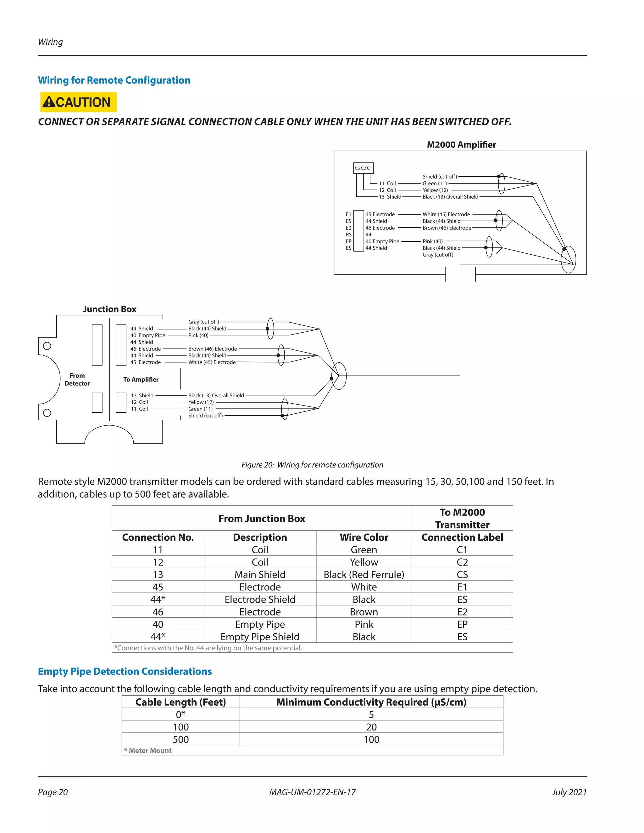 Mod mag m2000 manual badger meter electromagnetic flow meter_m-series | PDF