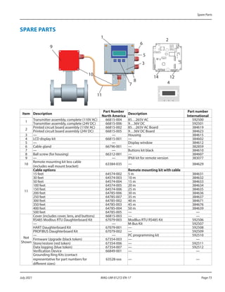 Mod mag m2000 manual badger meter electromagnetic flow meter_m-series | PDF