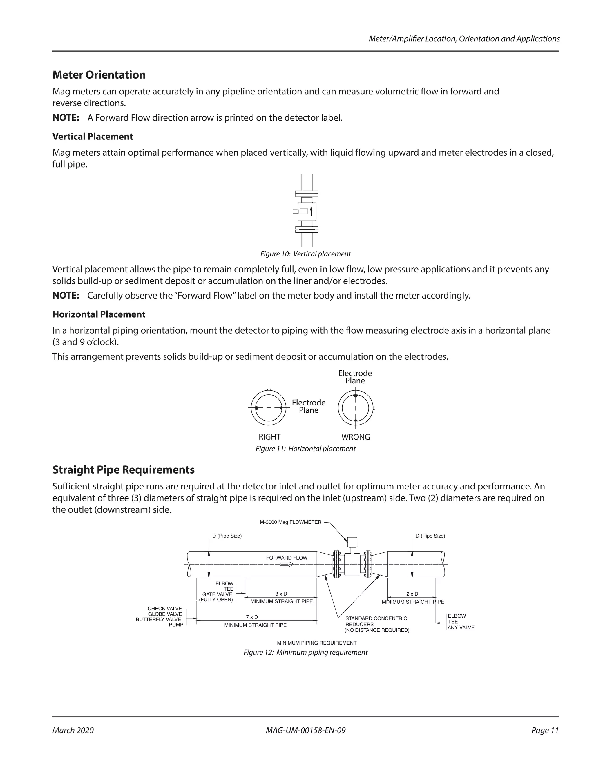 Mod mag m3000 manual badger meter electromagnetic flow meter_m-series | PDF