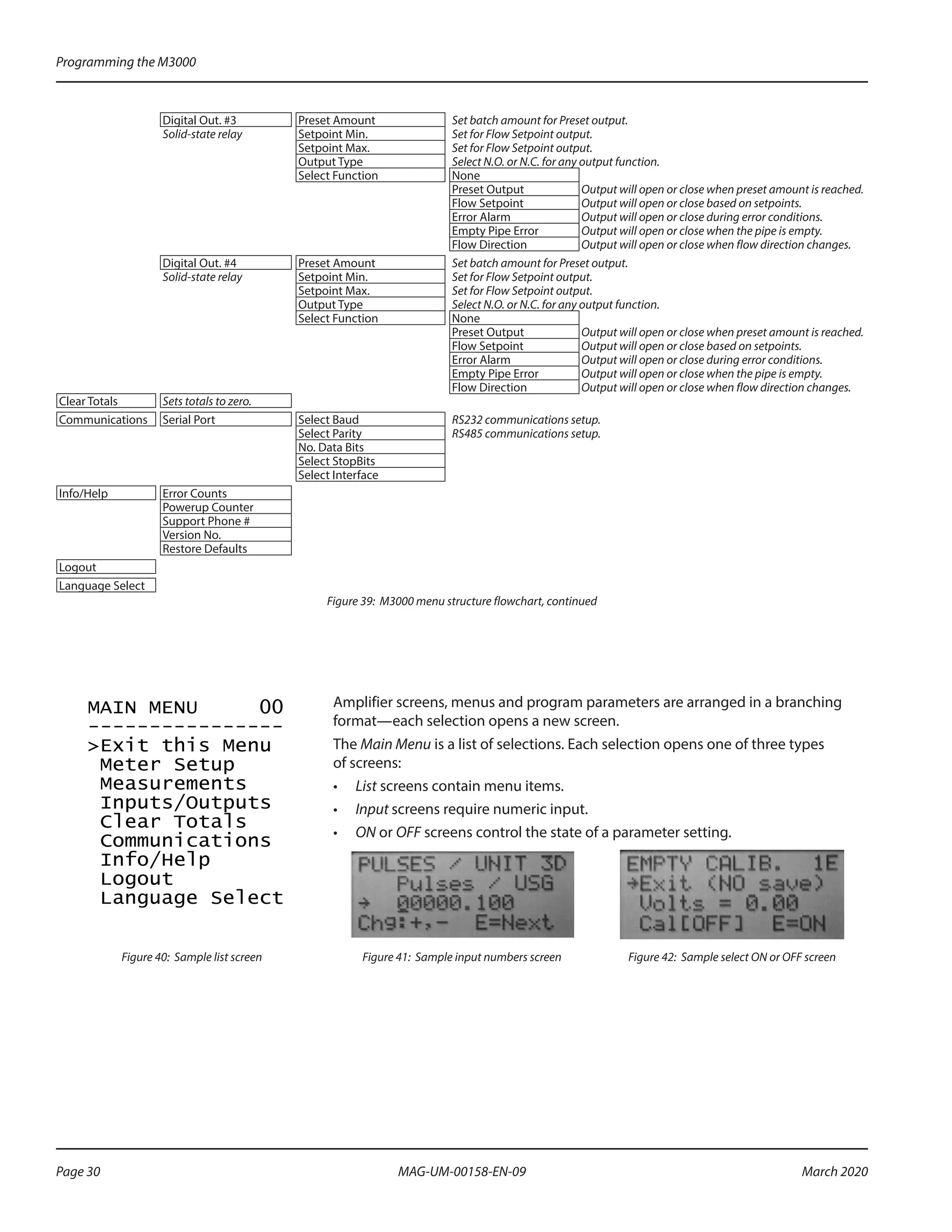 Mod mag m3000 manual badger meter electromagnetic flow meter_m-series | PDF