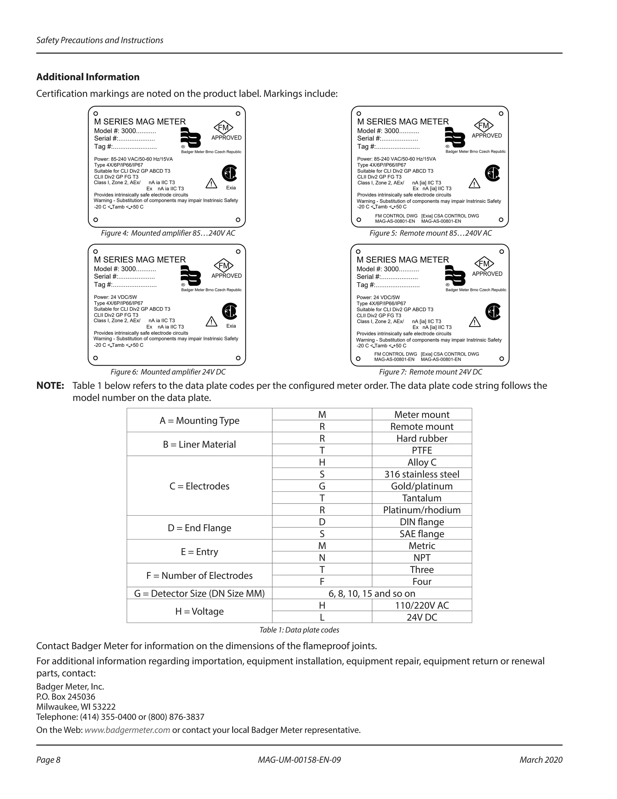 Mod mag m3000 manual badger meter electromagnetic flow meter_m-series | PDF