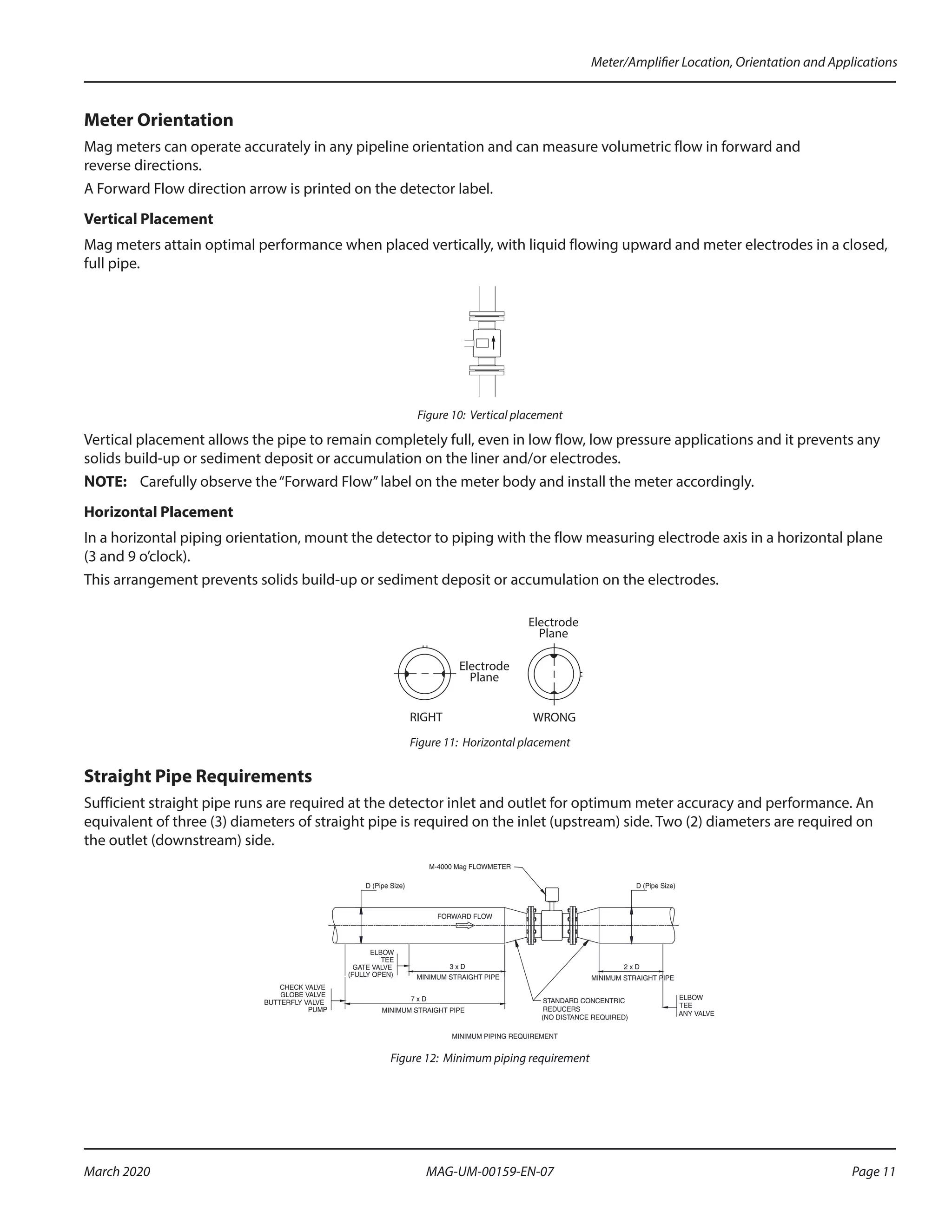 Mod mag m4000 manual badger meter electromagnetic flow meter_m-series | PDF
