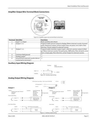 Mod mag m4000 manual badger meter electromagnetic flow meter_m-series | PDF