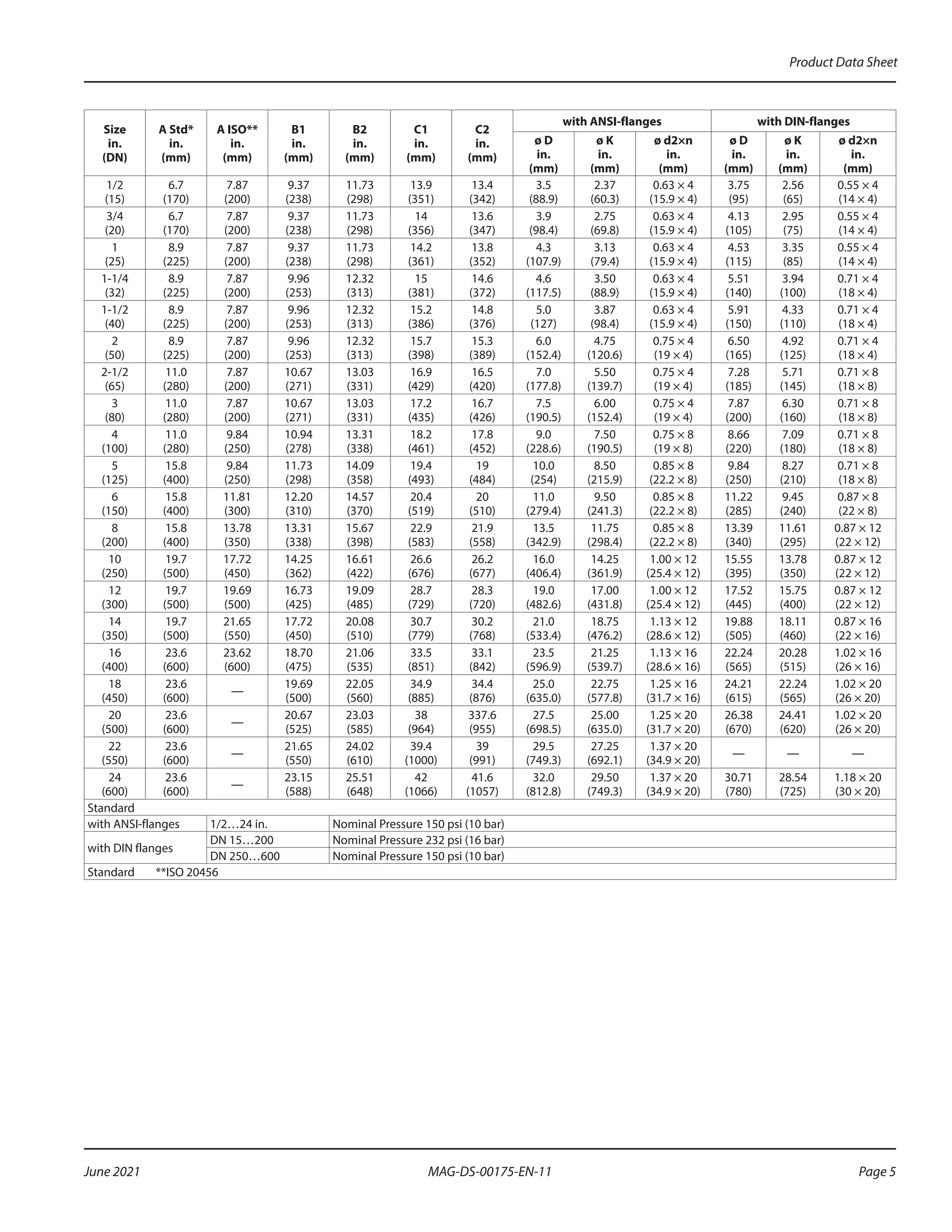 Mod mag m5000 datasheet badger meter electromagnetic flow meter_m ...