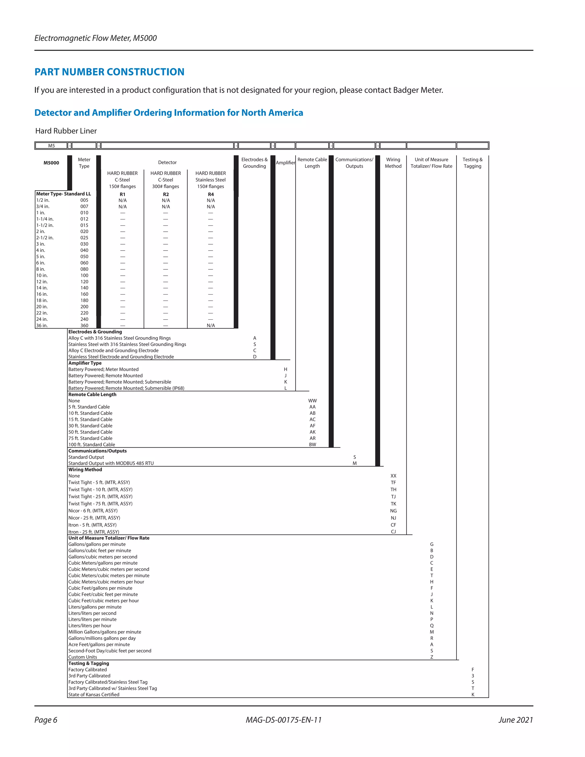 Mod mag m5000 datasheet badger meter electromagnetic flow meter_m ...