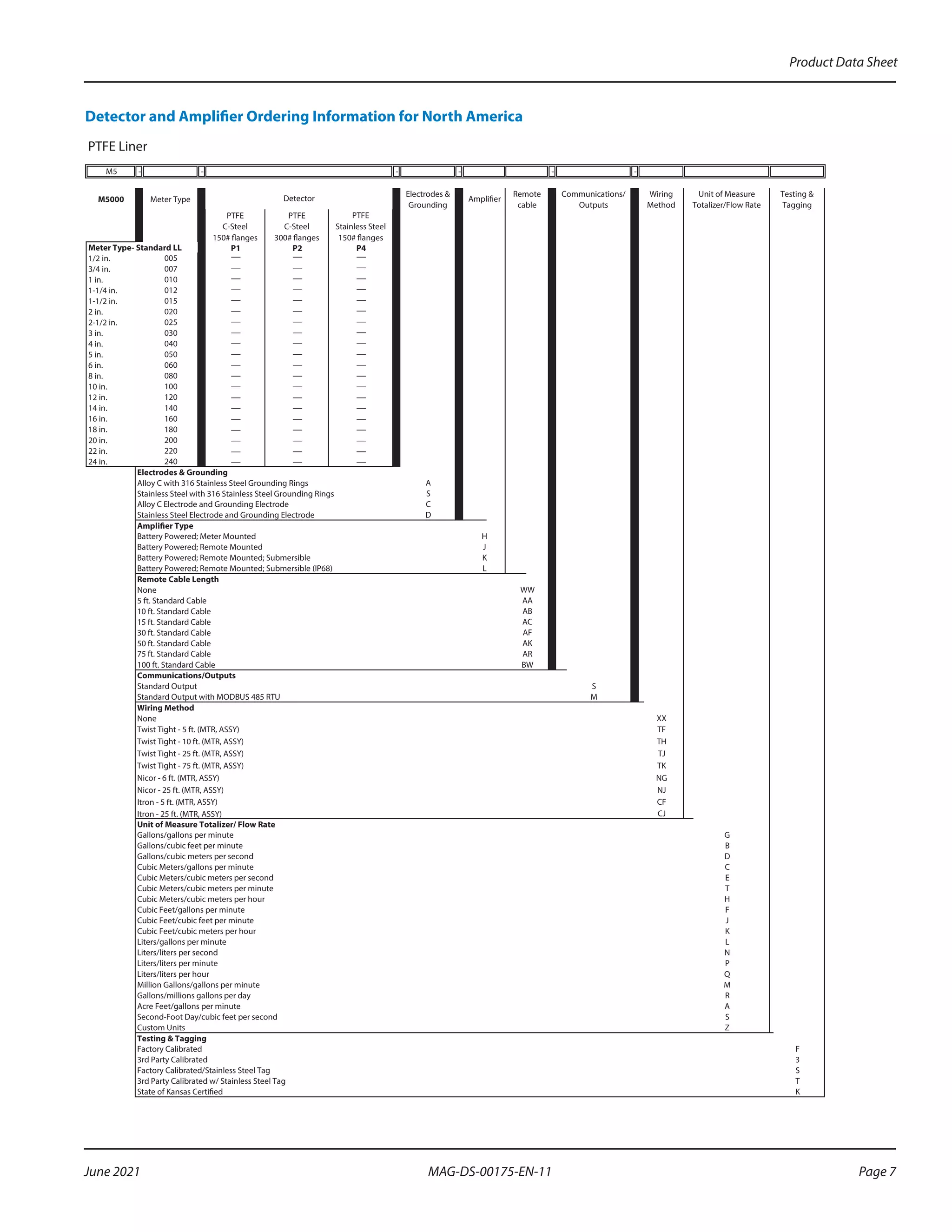 Mod mag m5000 datasheet badger meter electromagnetic flow meter_m ...