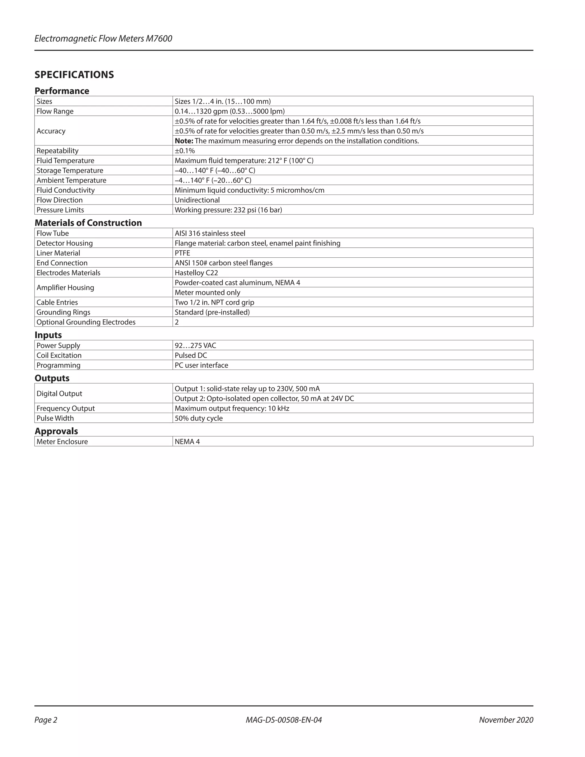 Mod mag m7600 datasheet badger meter electromagnetic flow meter_m-series | PDF