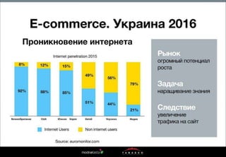 modnaKasta: когда мы вместе – все дешевле | PPT