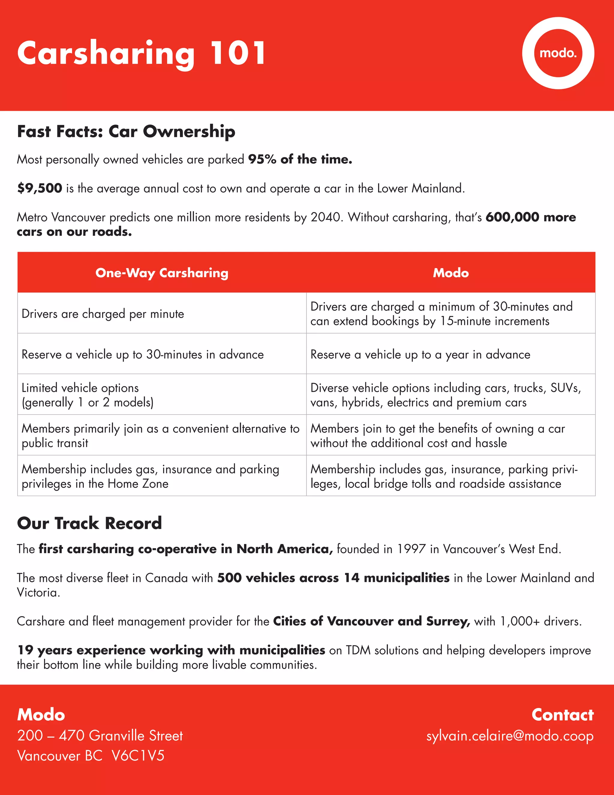 Modo - Carsharing 101 for real estate developers | PDF