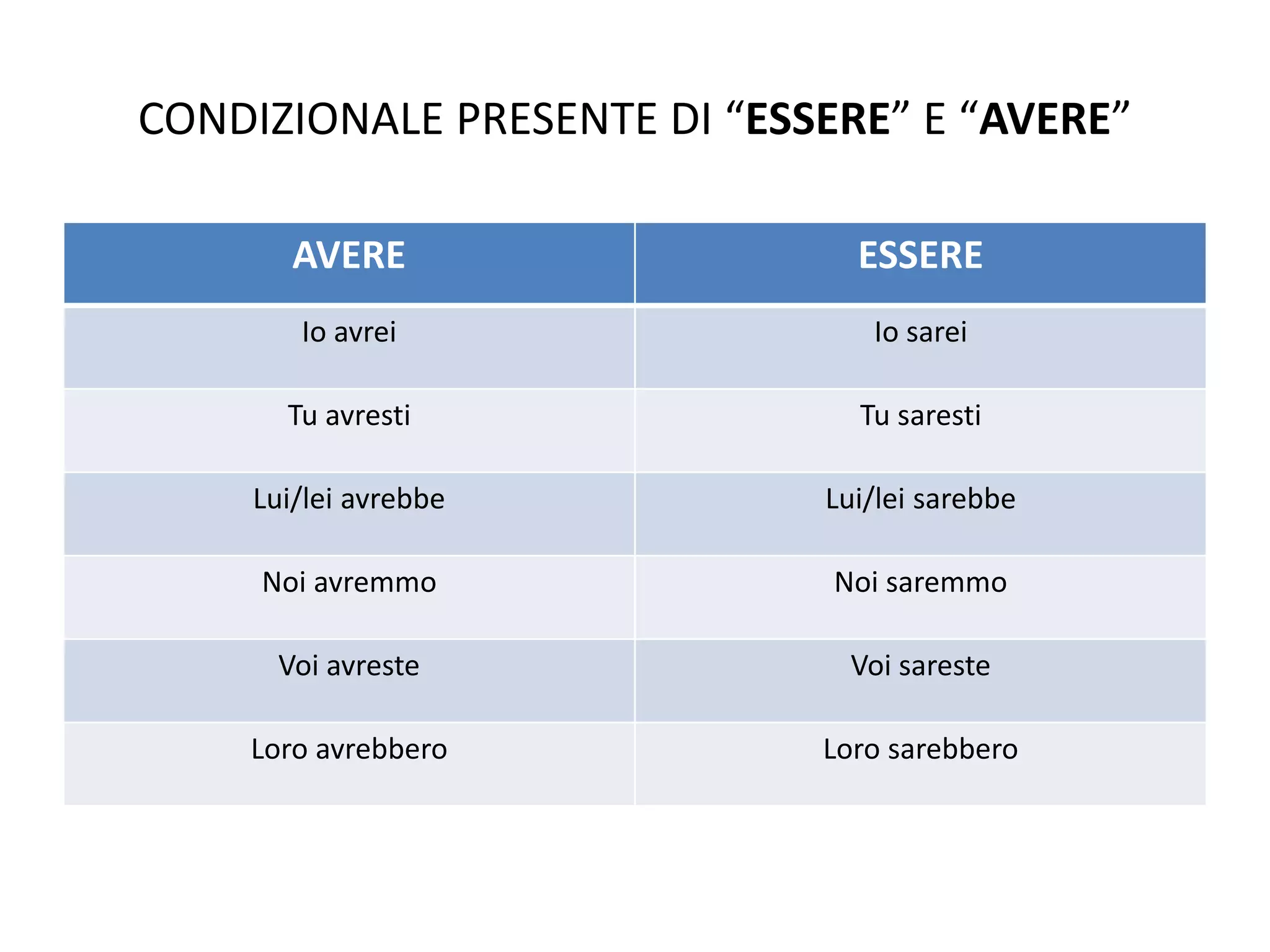 Modo condizionale (forma e usi) | PPTX