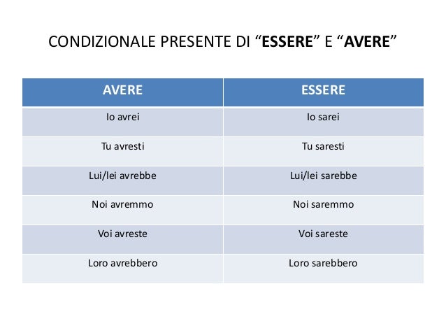 Modo condizionale (forma e usi)