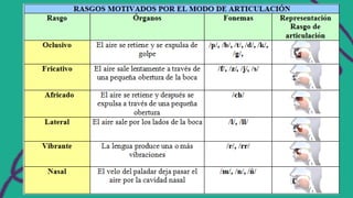 Modo de Articulación Fonología y Fonética.pptx