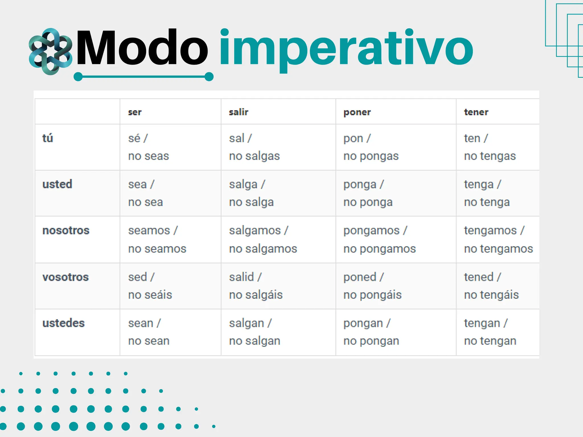 Modo Imperativo.pdf Usos, ejercicios, clasificación | PDF