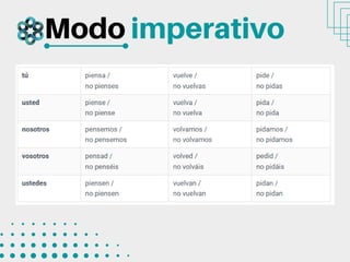 Modo Imperativo.pdf Usos, ejercicios, clasificación | PDF