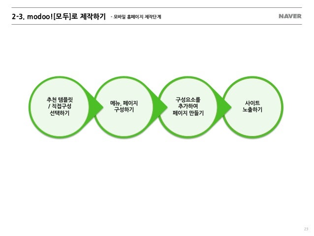 Modoo [모두] 제작교육(1)