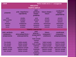 Parte de las categorias gramaticalesmodos-verbales.ppt