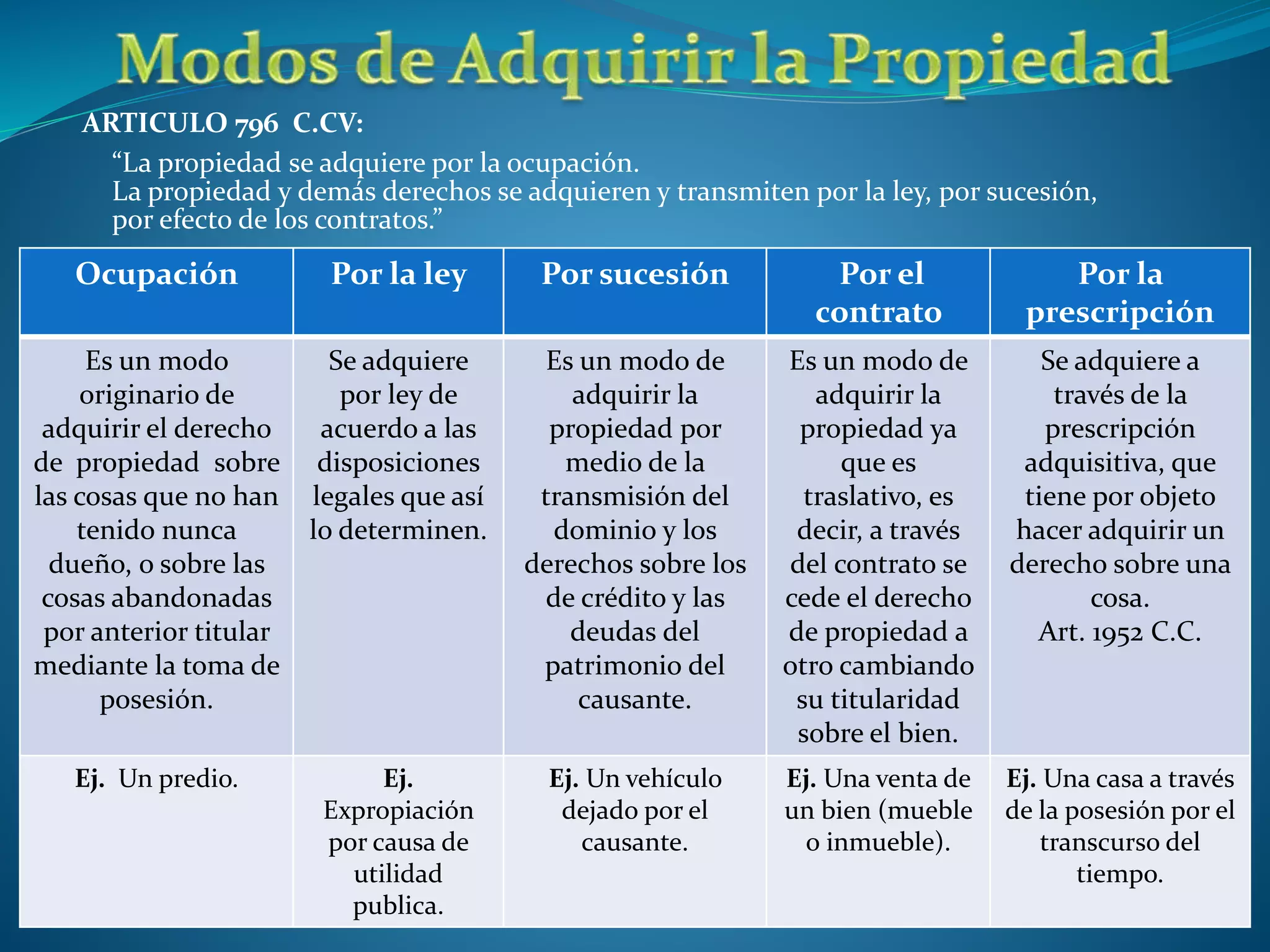 Modos de adquirir la propiedad | PPTX