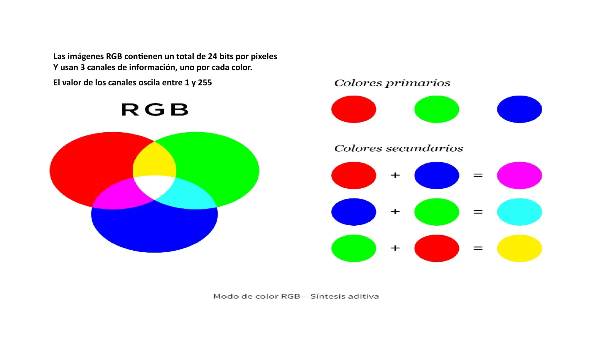 QUE SON Y PARA QUE SE UTILIZAN LOS MODOS DE COLOR EN EL DISEÑO DIGITAL ...