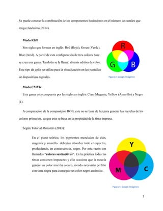 Modos de color | PDF